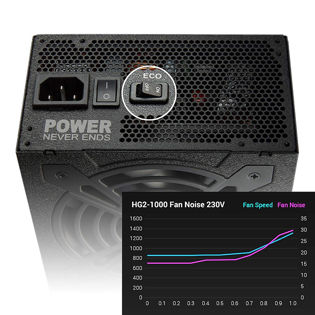 FSP Hydro G PRO 1000W 80 Plus Gold Full Modular ATX 12V V2.52 Active PFC Power Supply with 10-Year Warranty (HG2-1000)