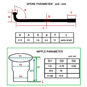 20 Pieces A Lot 12 K 2.6 mm E-Bike Spokes Black Color 45# Steel Material Electric Bicycle Motor Wheel Spokes with Nipples (Color : 195mm)