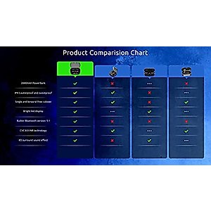 VOLT PLUS TECH Wireless V5.1 Bluetooth Earbuds for Samsung Galaxy S22/S21/Ultra/Plus/5G F9 TWS with Mic,8D Bass,Noise Reduction Technology,Waterproof with 2000mAh Charging Case