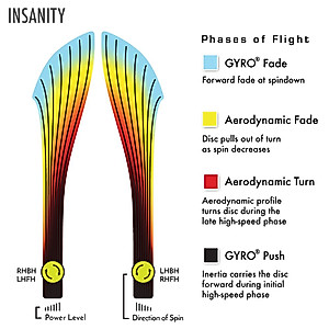 Axiom Discs Proton Insanity Disc Golf Distance Driver (170-175g / Orange)