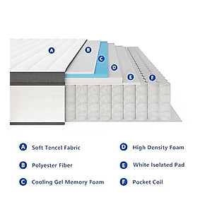 elitespace Queen Mattresses,12 Inch Queen Size Mattress in a Box,Memory Foam Hybrid White Mattress with Provide Support and Improve Sleep Mattresses,CertiPUR-US.