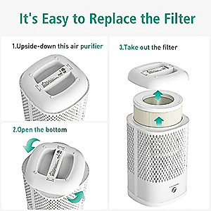 SHARKZILLA Ture H13 HEPA Filter, Replacement Filter Compatible with SHARKZILLA 1088 Bedroom Air Purifier, Indoor Air Filter Pre-Filters, 1 Pack, White