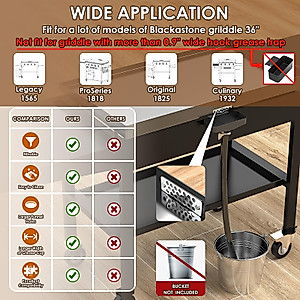 BSTTEK Rear Grease Drainage Funnel for Blackstone Griddle 36 inch with Magnetic Grease Gate, Creative Blackstone Accessories Cup Liners Saving Compatible with Hood, Wind Guard