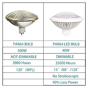 BAOMING PAR64 LED Bulb Replace Traditional 500w PAR64 60° (Medium Flood Light) 4000K (Neutral White) Dimmable 120V/40W GX16D