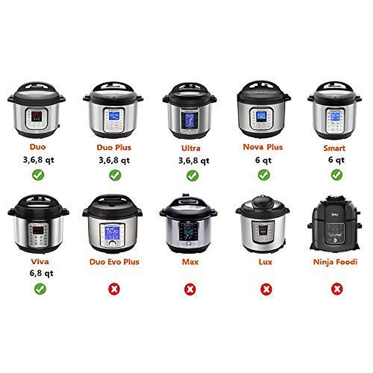 LanYu Pressure Release Diverter for Instant Pot, Sumille Silicone IP Steam Diverter Pressure Cookers Valve Accessory Compatible with Instapot Smart, DUO, Duo Plus (Dragon)