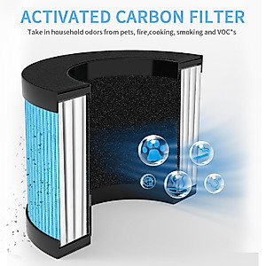 MK01 MK06 Air Filter Replacement Compatible with AROEVE MK01 MK06 Air Purifier,4-in-1 True HEPA Filter for ToLife TZ-K1,Kloudi DH-JH01,MJ012H,FreAire HAP601& KN6391 Air Purifier,Standard Version