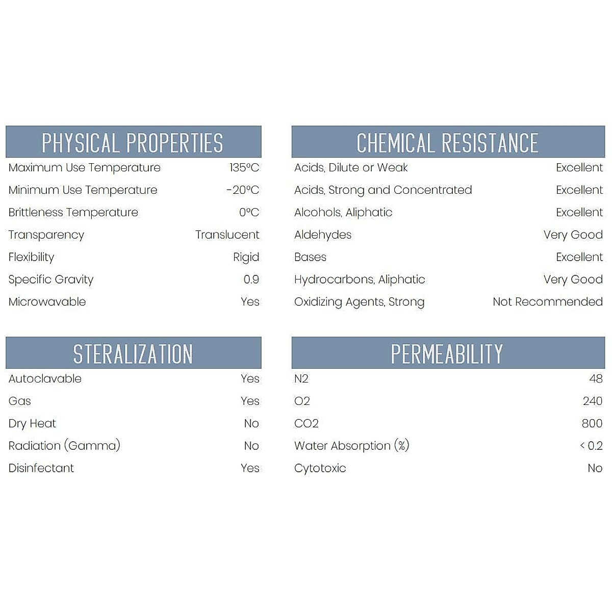EISCO Graduated Cylinder, 1000mL - Class B Tolerance - Octagonal Base - Polypropylene Plastic - Industrial Quality, Autoclavable