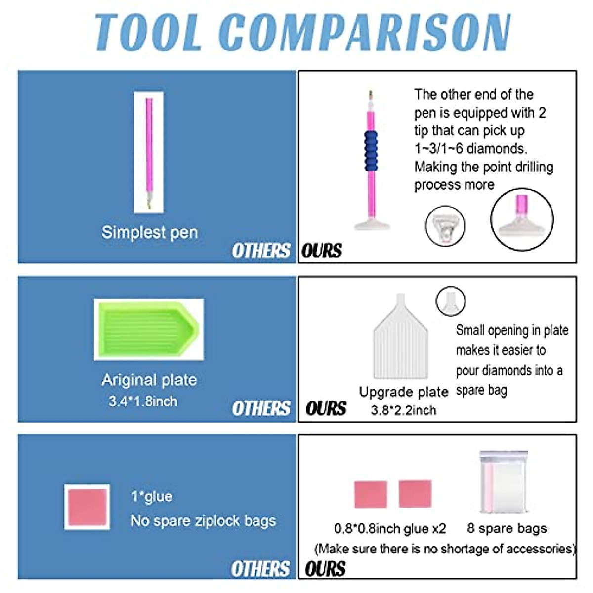 NOWAWEVE Diamond Painting Kits for Adults,Diamond Art Kit,5D Diamond Painting Kit Full Drill Round Drill for Wall Decor,Relaxing,Gift