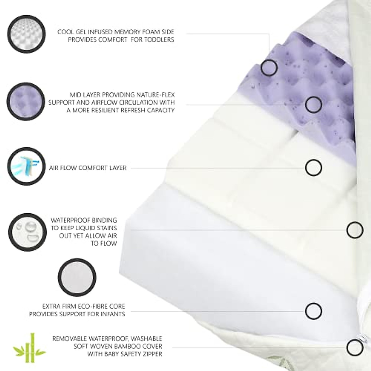 Evolur Comfort Cool Flow Foam Crib & Toddler Mattress I Waterproof I Greenguard Gold Certified