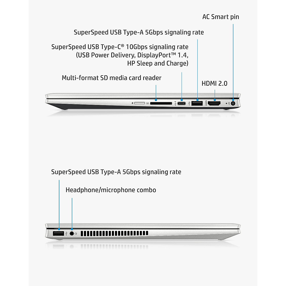 HP Pavilion x360 14” Touchscreen Laptop, 11th Gen Intel Core i5-1135G7, 8 GB RAM, 256 GB SSD Storage, Full HD IPS Display, Windows 10 Home OS, Long Battery Life, Work & Streaming (14-dw1024nr, 2021)
