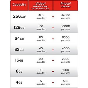SanDisk Professional Ultra 64GB MicroSDXC GoPro Hero 3 Card is Custom formatted for high Speed Lossless Recording! Includes Standard SD Adapter. (UHS-1 Class 10 Certified 80MB/sec)