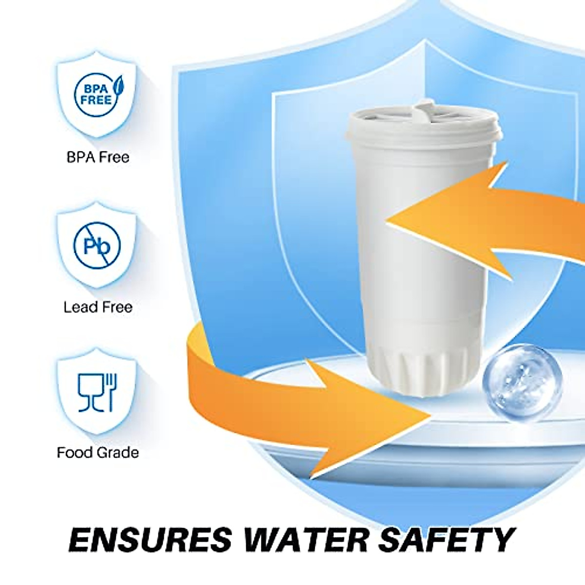 PUREPLUS NSF53 Lead Removal ZR-017 Water Filter, Replacement Cartridges for ZR-001, ZR-003, ZR-004, ZR-006, ZR-008, ZR-600, ZR-012, 5-Stage Filtration, 3PACK