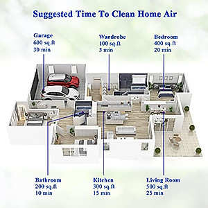 Commercial Ozone Generator, 10,000mg/h Industrial Ozonator Deodorizer Ozone Machine Odor Remover, for Room Home Bar Farms Cars and Pets Powerful Cleaning (Yellow)