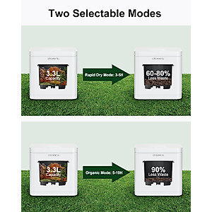 CROWNFUL Smart Waste Kitchen Composter with 3.3L Capacity, Turning Food Waste to Compost, Electric Compost Bin, Compost Machine Odorless for Countertop, Counter, Indoor, Food Cycler Composter, White
