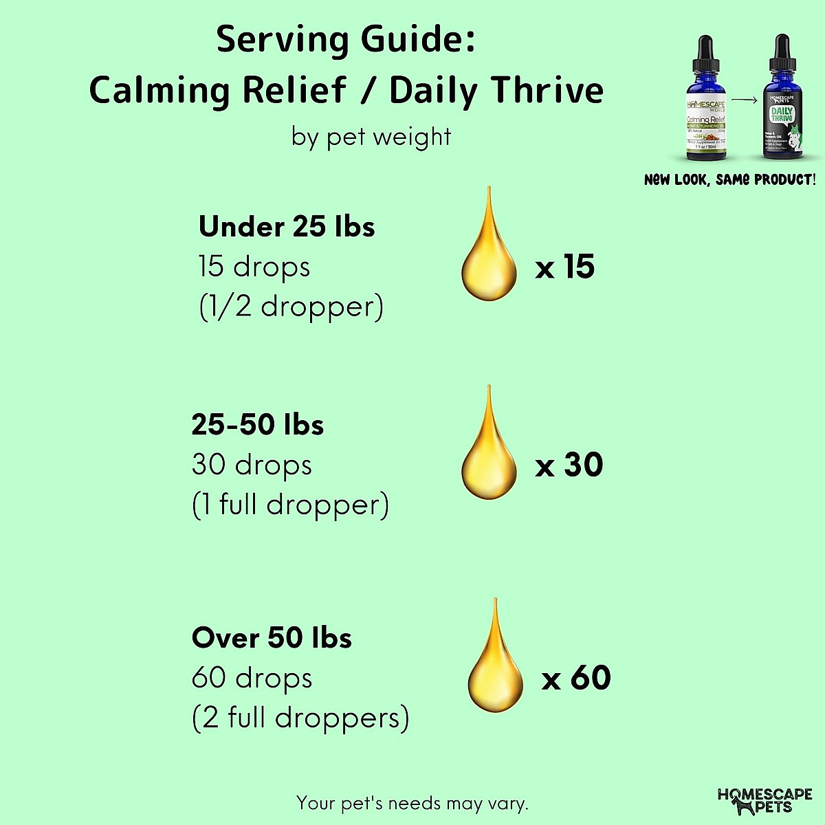 Homescape Pets Daily Thrive - Hemp Oil & Turmeric for Cats & Dogs - Anti-Inflammatory Pain Reliever - Boosts Energy & Allergy Immune System - Vet Recommended