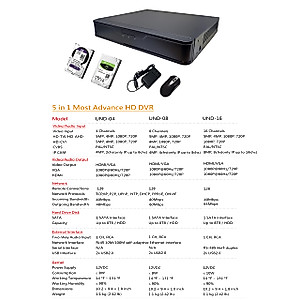 101AV 16CH Security System Hybrid HD H.265/H.264 5in1 DVR/NVR, HD-TVI/CVI/AHD/IP, Work w/ 5MP Lite Analog & 8MP Lite IP Camera , 1080P HDMI/VGA Video Out, Phone APPs for Home & Office,1TB HDD (no PoE)