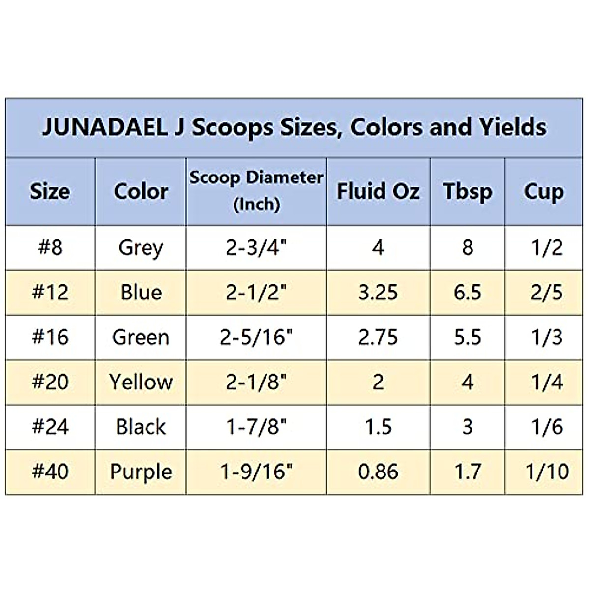 JUNADAEL J Portion Scoop, 2.75 OZ Disher Scoop, 16 Cookie Scoop, 5.5 Tbsp Cookie Dough Scoop, Green Handle, for Portion Control, Cookie Dough, Cupcake Batter, Ice Cream