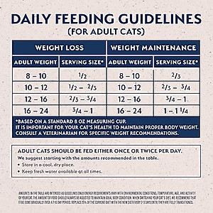 Natural Balance Fat Cats Low-Calorie Dry Cat Food for Overweight Adult Cats, Chicken Meal, Salmon Meal, Garbanzo Beans, Peas & Oat Groats Recipe, 15 Pound (Pack of 1)