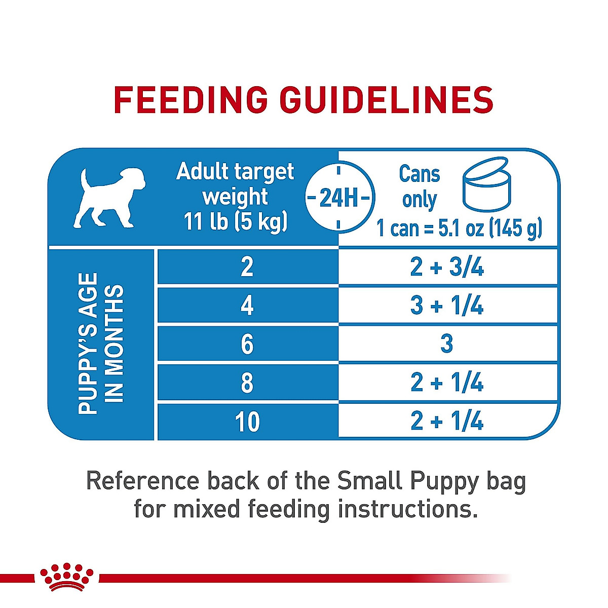 Royal Canin Size Health Nutrition Small Puppy Thin Slices in Gravy Wet Dog Food, 5.1 oz 24-Pack