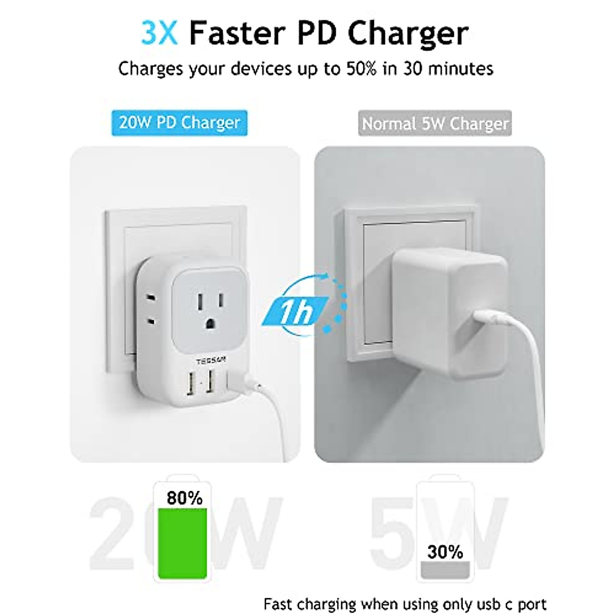 USB C Fast Charger, 20W PD USB Plug Adapter, TESSAN 3 USB Wall Charger Multiports (1 USB C Port), Cube Charging Station for Cruise, Home, Office, Dorm Essentials