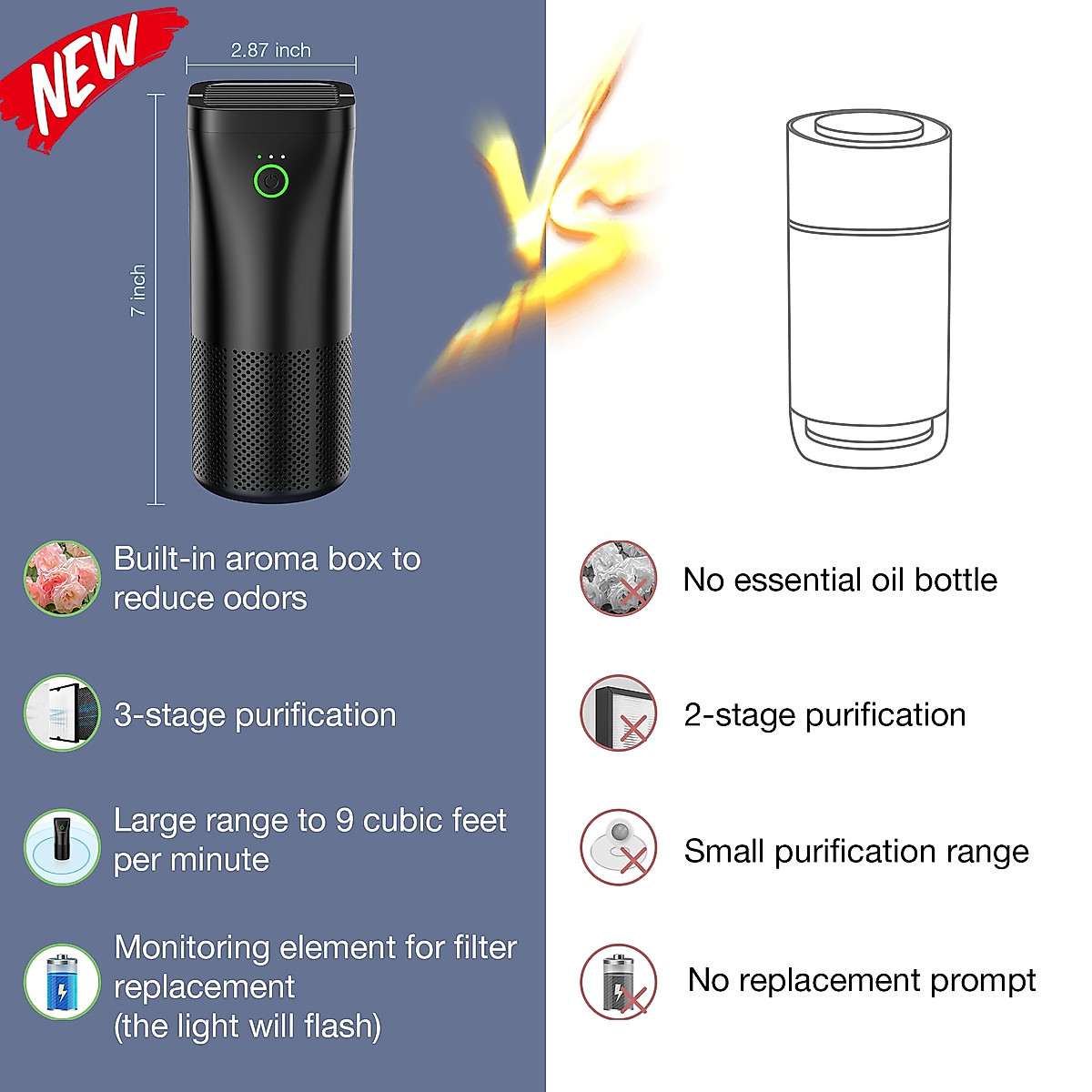 Portable Car Air Purifier - Homintell Mini Air Purifiers for Smokers and Allergies Air Cleaner, True Hepa Air Filter, Aromatherapy bottle