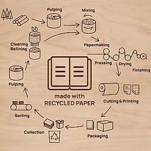 POPRUN Recycled 2024 Daily Planner One Page A Day - 100% Eco-Friendly Materials - 2024 Agenda Hourly Appointment Book with Monthly Calendar, Folded Inner Pocket, 5.5" x 8.5" - Desert Brown