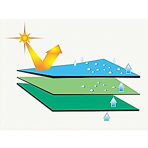 ADCO 52245 Designer Series SFS Aqua Shed Travel Trailer RV Cover - 28'7 Inch - 31'6 Inch, Gray