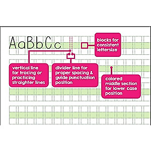 Channie’s Easy Peasy Alphabet Tracing & Writing Pad, Practice Handwriting & Printing Workbook; 2-Pack Contains Total of 160 Pages Front & Back, 80 Sheets, Grades Pre-K - 1st, Size 8.5” x 11”, 2-Pack