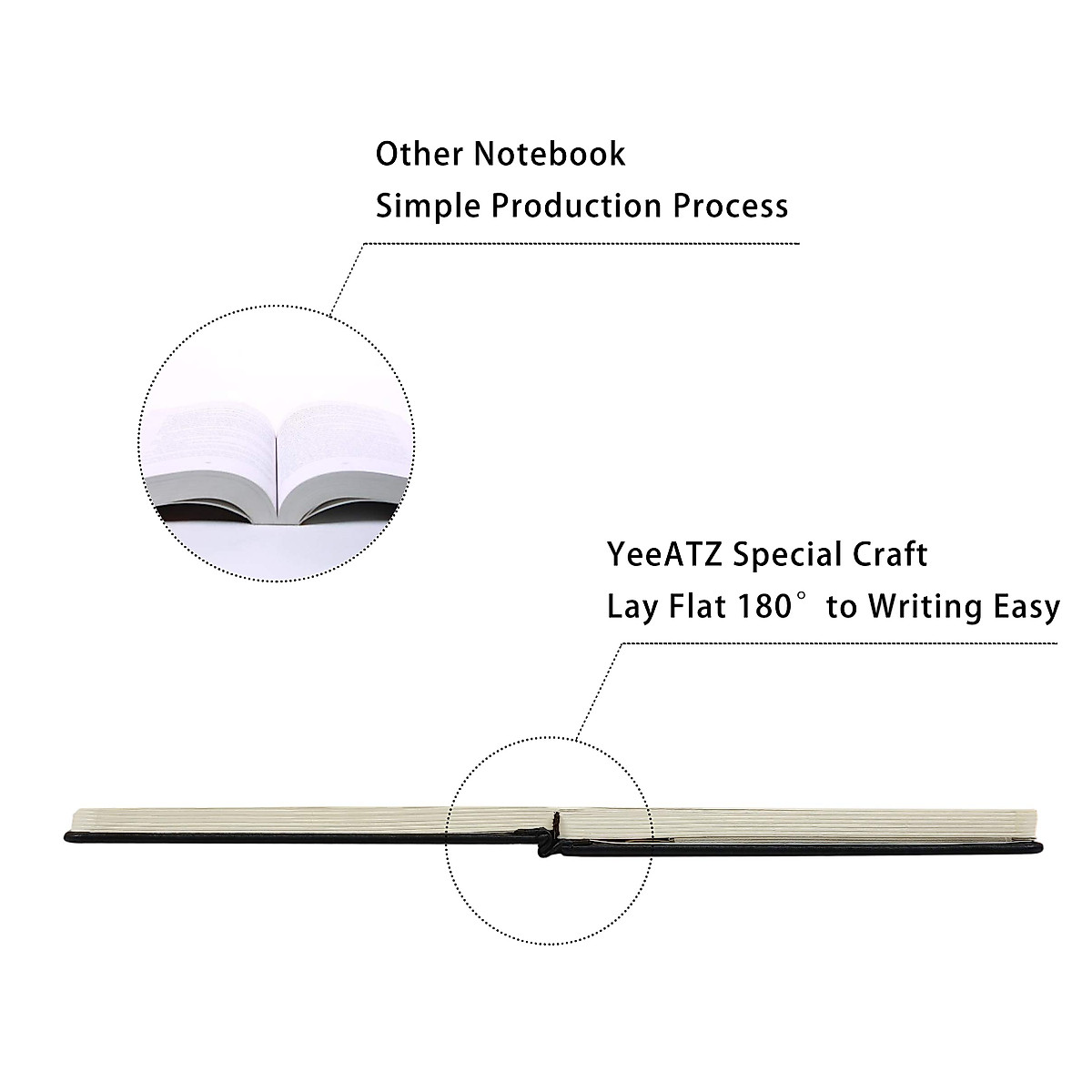 Thick Hardcover Notebook/Journal with A5 120gsm Premium Paper, College Ruled Bound with Pen Holder, Black Leather, 3 Ribbon Marker, Inner Pocket, 8.4 x 5.7 in