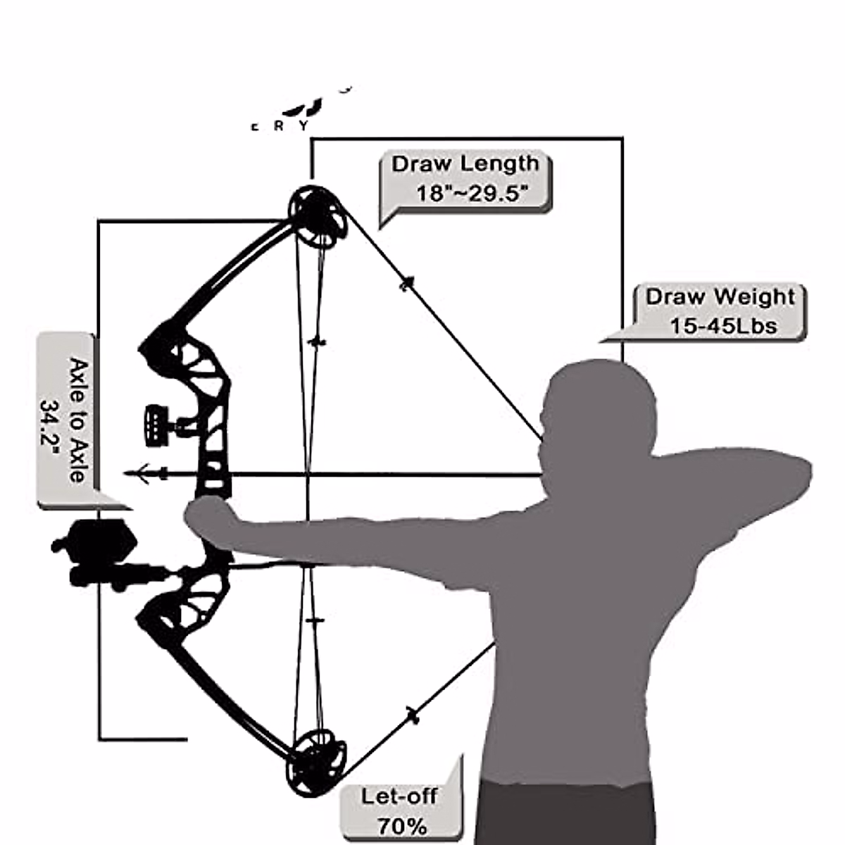 PANDARUS Bowfishing Bow Kit with Arrow Ready to Shoot Right Handed 15-45 LBS Draw Length 18"-29.5" Adjustable,Axle-to-Axle: 34.2",Complete Compound Bow Fishing Kit 2024 New（Black Left Handed）