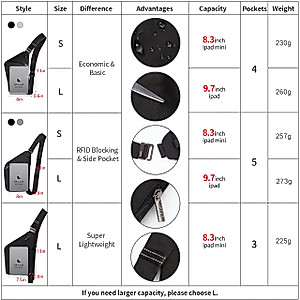 OSOCE Sling Bag Chest Backpack Casual Daypack Black Shoulder Crossbody Lightweight Anti Theft Outdoor Sport Travel Hiking Bag For Men Women