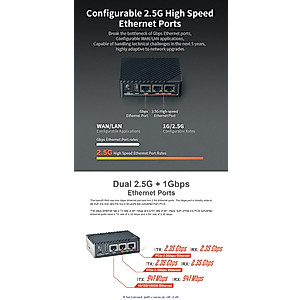 youyeetoo NanoPi R6S Mini Router con custodia in metallo, 8GB LPDDR4X 32GB EMMC, RK3588S Scheda di sviluppo, 6TOPS NPU, supporto Docker, tre porte Ethernet, USB3.0 HDMI,M.2 NVMe Storage, PD Power