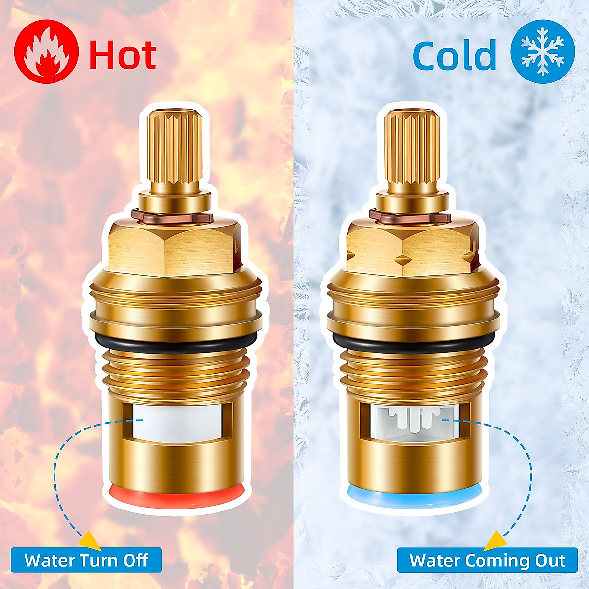 Dreyoo Hot Cold Faucet Cartridge Replacement Compatible with hansgrohe Basic Set, Axor Carlton, Citterio, Steel and Terrano Valves, 1 Inch Turn Flow Cartridge Replacement for 94008000 94009000