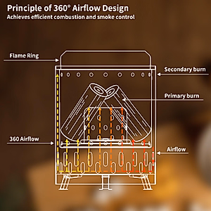 Tectsia Tabletop Fire Pit, 7.8 x 5.5 Inch Mini Smores Table Top Firepit, Protable Small Tabletop Firepit with Folding Stand, Fireproof Mat, Travel Bag, 304 Stainless Steel, Fueled by Pellets or Wood