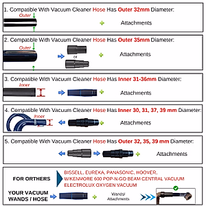 Household Cleaning Kit Vacuum Cleaner Accessories & Air Driven Pet Upholstery Turbo Brush Vacuums Nozzle Tool Pet Attachment Swivel Head with 35mm to 32mm Vacuum Attachment Adapter for Shark Miele
