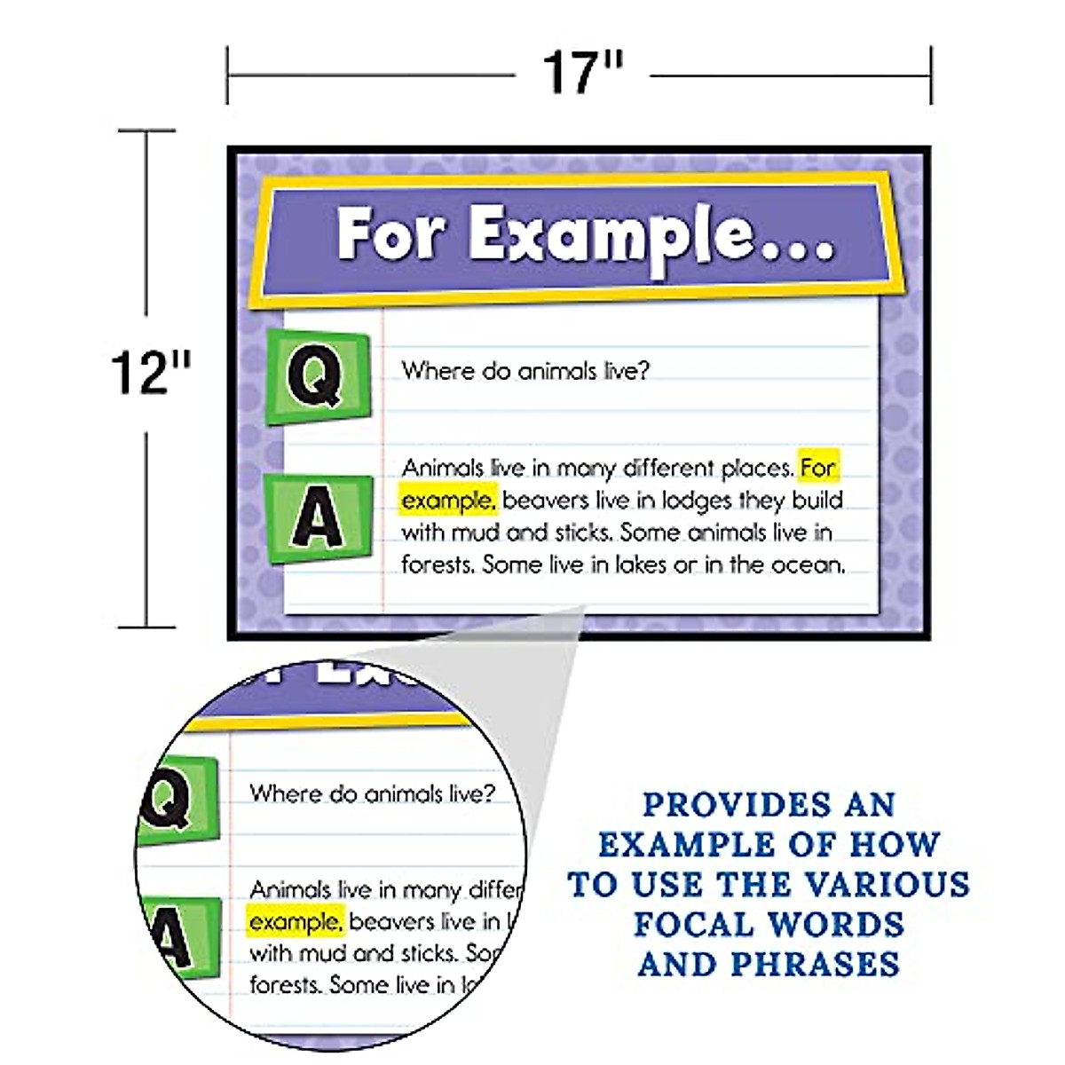 Carson Dellosa Evidence-Based Reading and Writing Bulletin Board Set (110290), 17" x 24", 17" x 12", Multicolor