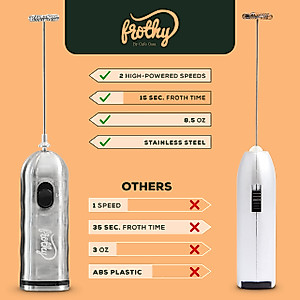 Café Casa Milk Frother for Coffee - 2 Speed Handheld, Battery Operated, Stainless Steel Drink Mixer & Mini Foam Maker - Electric Whisk for Coffee, Lattes, Hot Chocolate, and Shakes