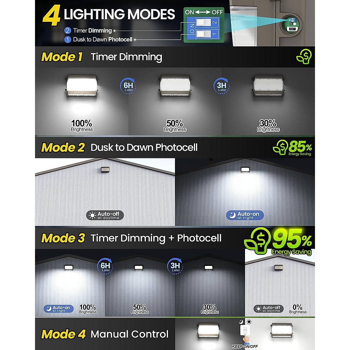 YARBO 2-in-1 Full & Semi Cutoff LED Wall Pack, 150W 120W 100W & 3000K 4000K 5000K Selectable, Timer Dimming & Photocell Wall Pack LED Exterior Light, 22500LM AC100-277V ETL Listed LED Wall Pack Light