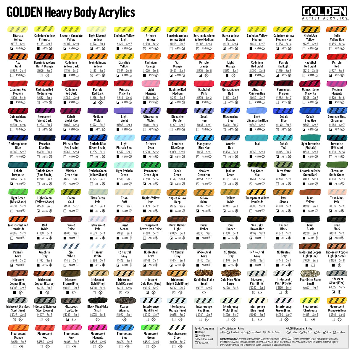 Heavy Body Acrylic Paint by Golden in 5 Ounce Tube Titanium White