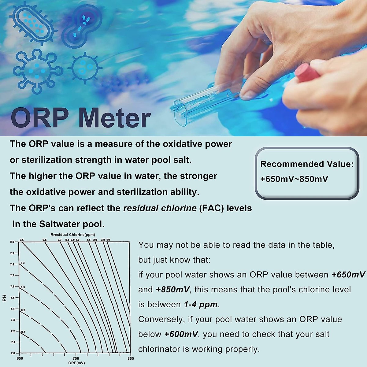YCKYIGO Salt Water Pool Tester Large Range 7 in 1 Multi-Parameter Tester for Salt Swimming Pool and Spa
