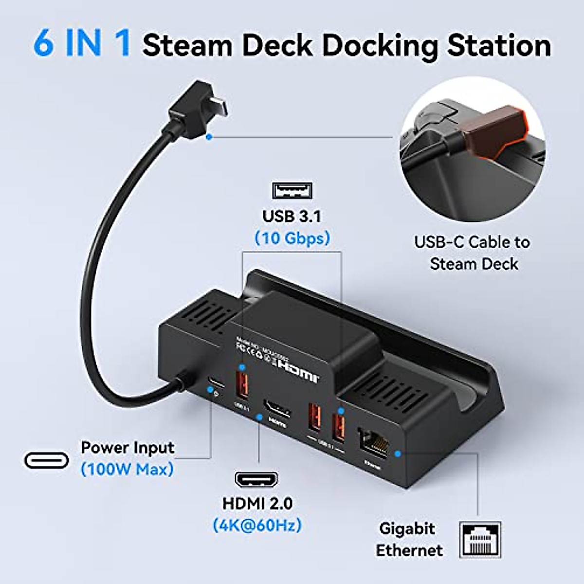 Docking Station for Steam Deck/Rog Ally, MOKiN 6 in1 Steam Deck Dock with HDMI 4K@60Hz, Gigabit Ethernet, PD 3.0 Fast Charging and 3 USB-A 3.1 Port for Steam Deck