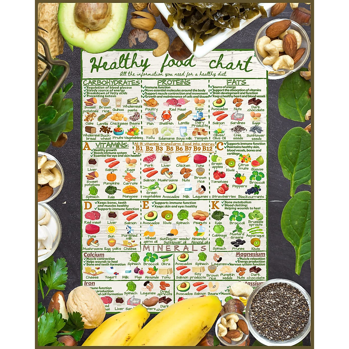 Healthy Food Chart Guide - Informative Nutrition Vitamins Minerals Magnetic Fridge Chart - Stylish Colourful Water Resistant Kitchen Guide Magnet