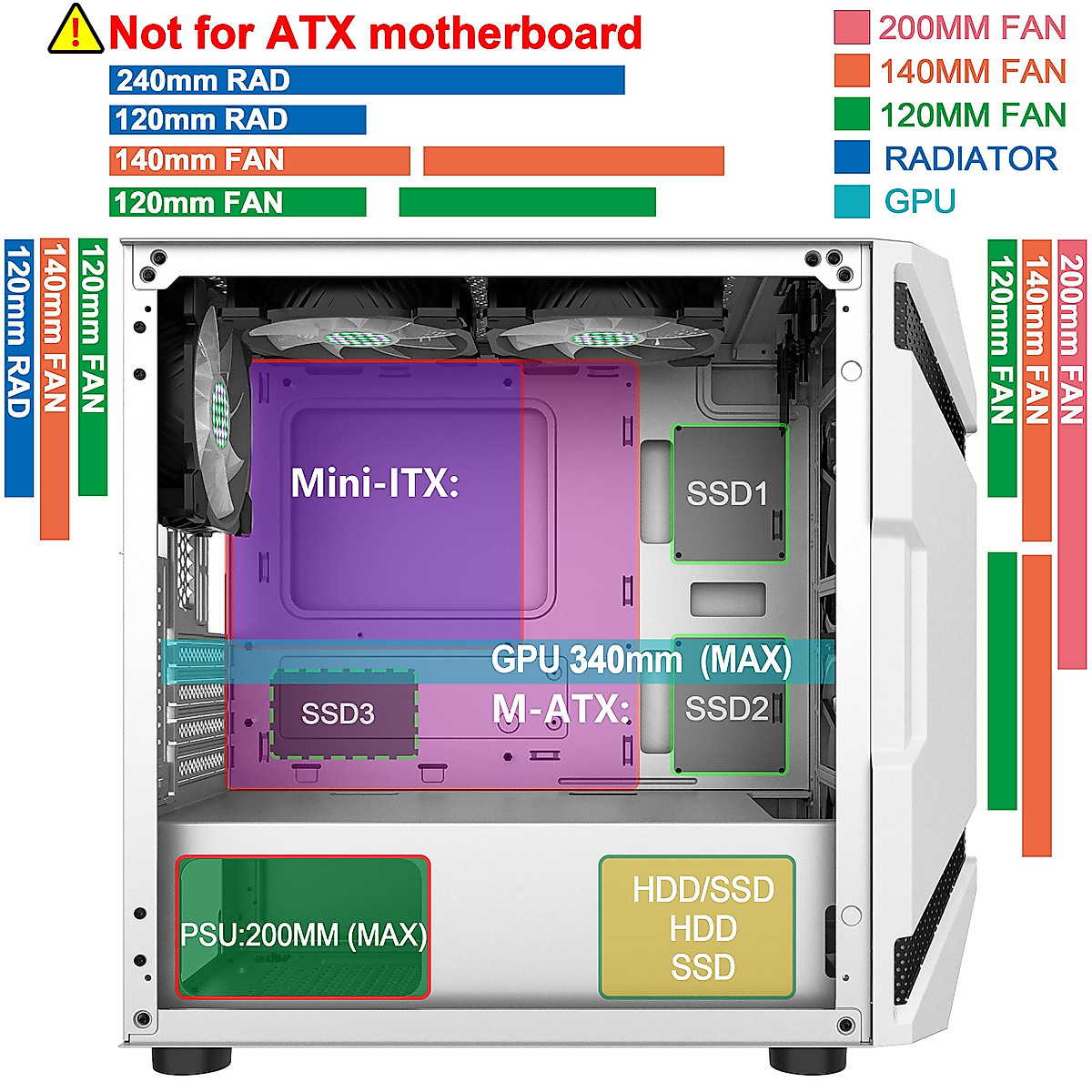 MUSETEX Mesh MATX (Micro-ATX) Mid Tower Case with 5 PCS × ARGB Fans Pre-Installed and 2 PCS × USB 3.0 Ports, Magnetic Design Opening Tempered Glass Panel Gaming PC Case (White, MK7-WN5)