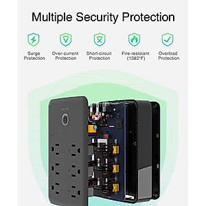 GHome Smart Plug Outlet Extender, Surge Protector with 3 Individually Controlled Smart Outlets and 3 Smart USB Ports, Works with Alexa Google Home, Wall Adapter Plug for APP Control,15A/1800W