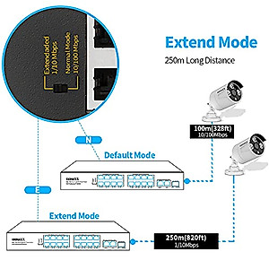 16 Port 100Mbps PoE+/ 2 Giga Up-Link Ports/ 1 Fiber SFP Port, 802.3af/at Unmanaged 300W Built-in Power, Extend Function, Metal, 19" Plug and Play