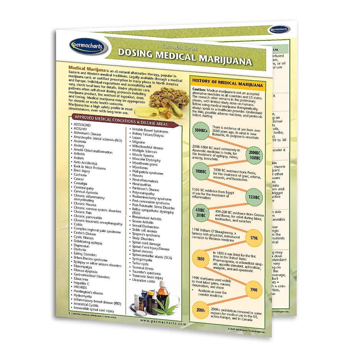 CBD Educational Charts - 8 Chart Bundle - Quick Reference Guides - Cannabinoid Educational Series by Permacharts