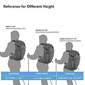 KAILAS Hurricane 20L Small Hiking Backpack Lightweight Daypack for Women Men Travelling Camping Outdoor Trekking Sea Green