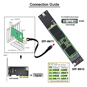 Xiwai Oculink SFF-8612 SFF-8611 to M.2 Kit NGFF M-Key to NVME PCIe SSD 2280 22110mm Adapter for Mainboard