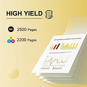 OA100 Compatible Toner Cartridge Replacement for Brother TN221 TN225 TN-221 TN-225 for MFC-9330CDW HL-3170CDW MFC-9130CW (Black, Cyan, Magenta, Yellow, 4-Pack)