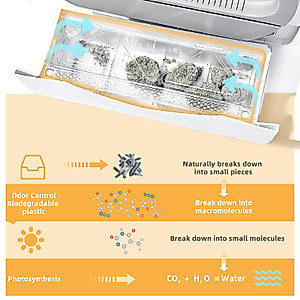 FYLICA Scoop Free Cat Litter Box, Pull-Out Cleaning Litter Box, Odor Control Prevents Urine ＆ Litter Leakage, Large Enclosed Cat Litter Box with Waste Bin Refill & Filter Cotton